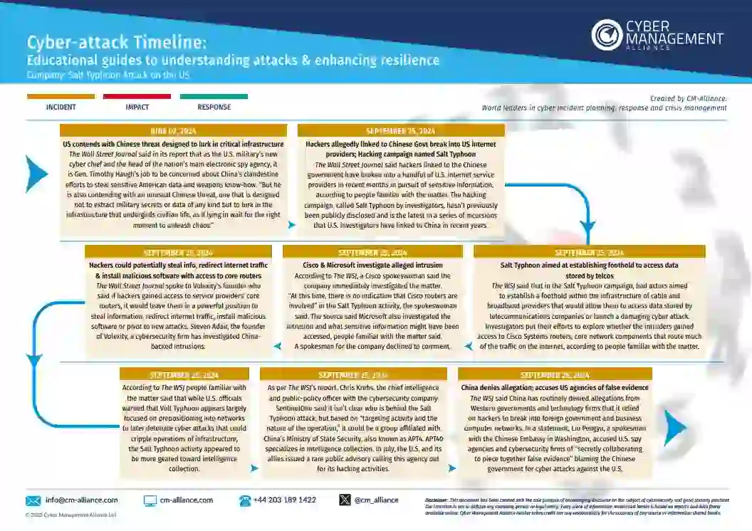 Cyber Attack Timelines